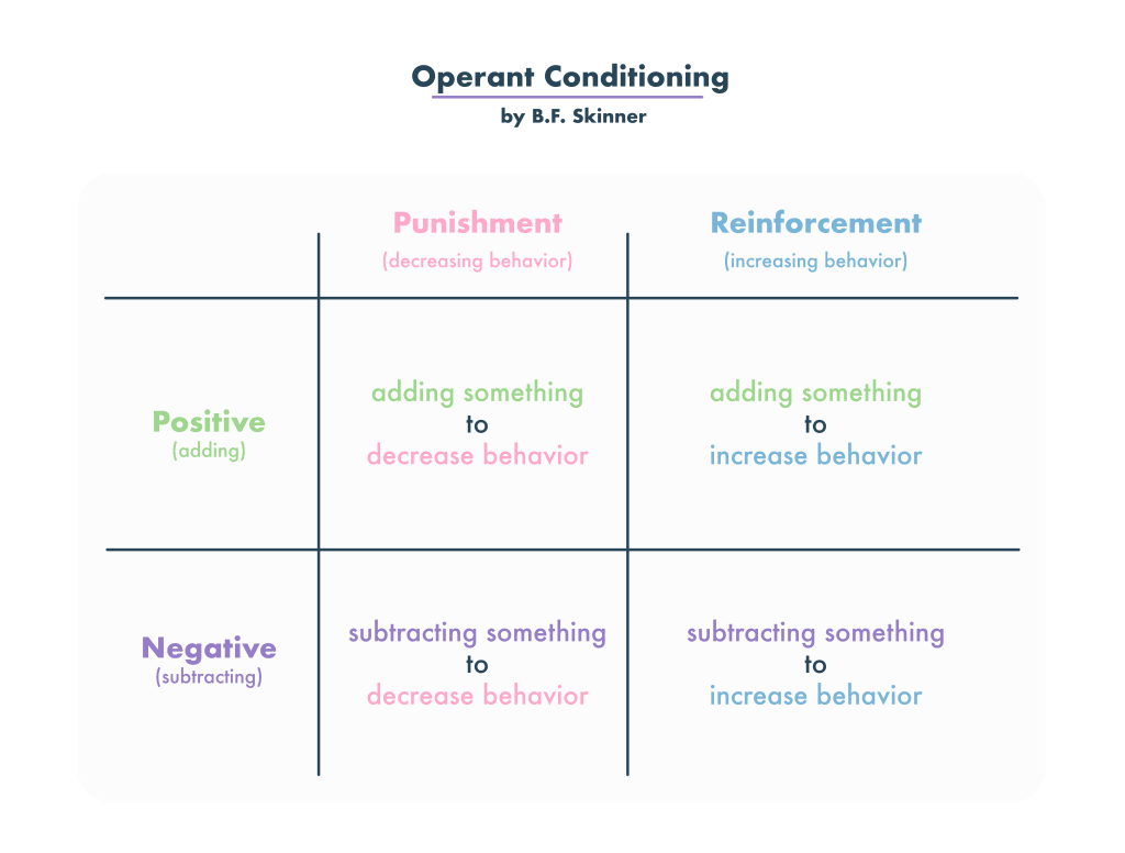 操作性条件反射(案例研究)|实用心理学 - 必赢国际手机下载